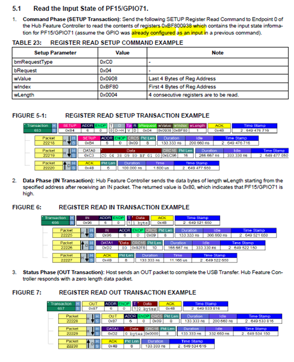 Usb Hub Gpio Read Input Example