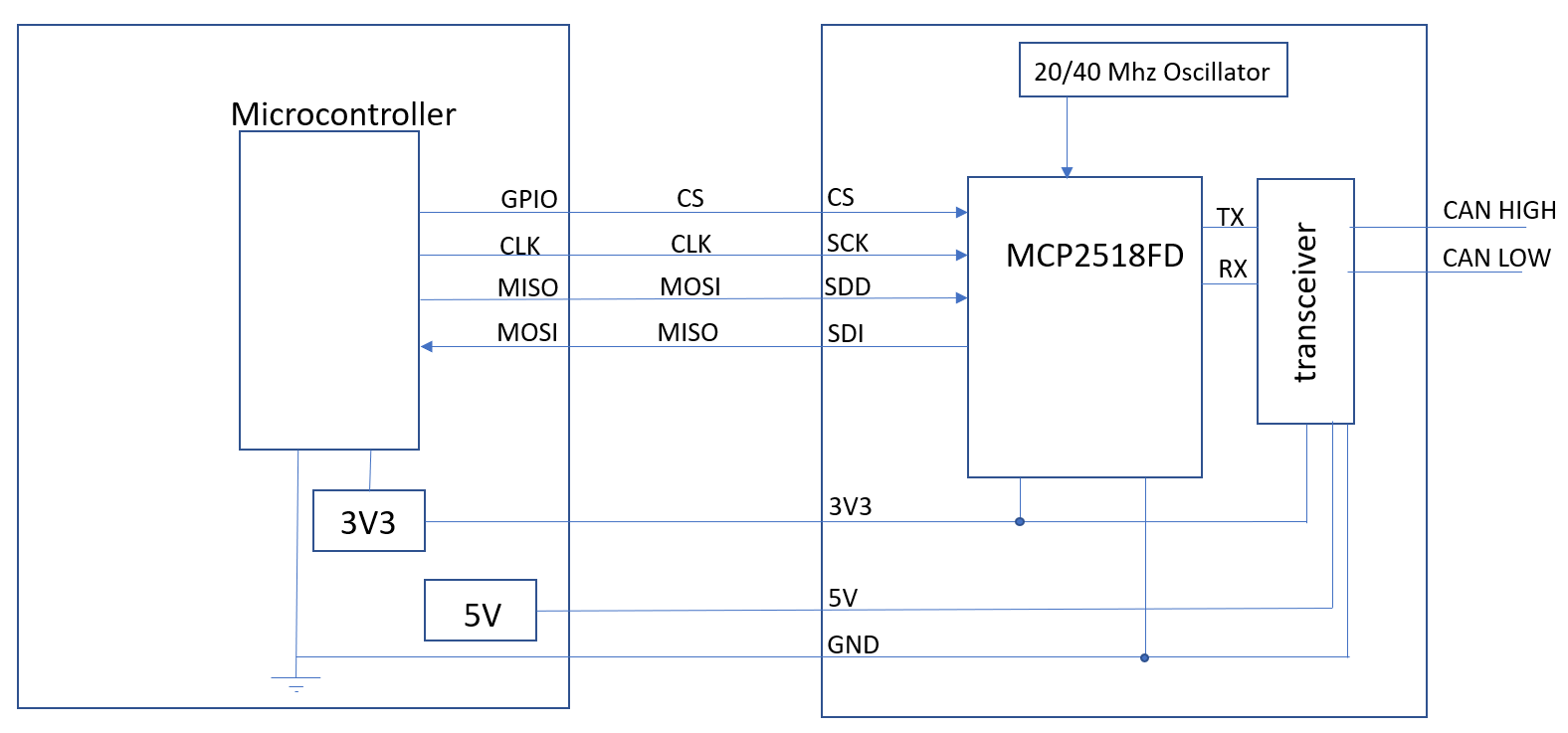 MCP2518FD CAN FD Controller: Features, Pinout And Datasheet, 50% OFF MCP2518FD CAN FD Controller: Features, Pinout And Datasheet, 50% OFF