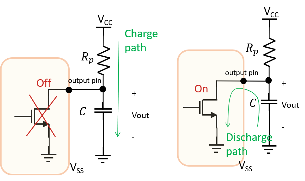 Termination Of Open Drain Output Pins