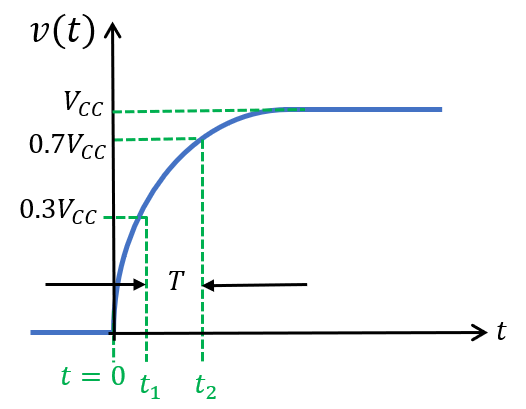 Termination Of Open Drain Output Pins